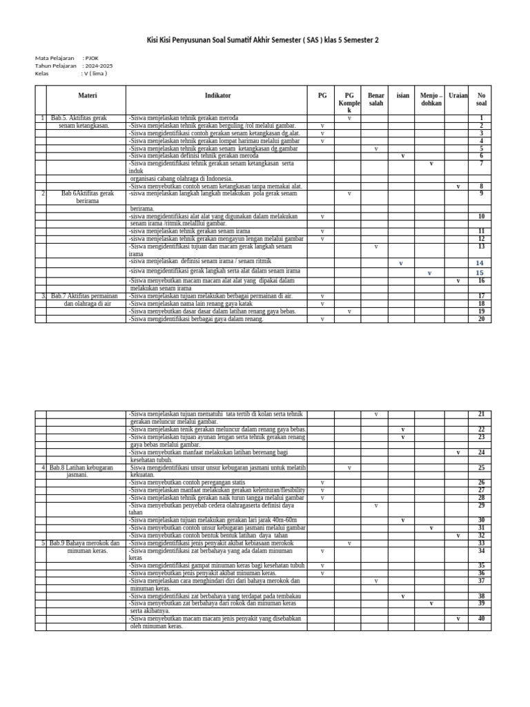 Kisi Kisi Sas Pjok Kelas 5 SMT 2 TH 2025 | PDF