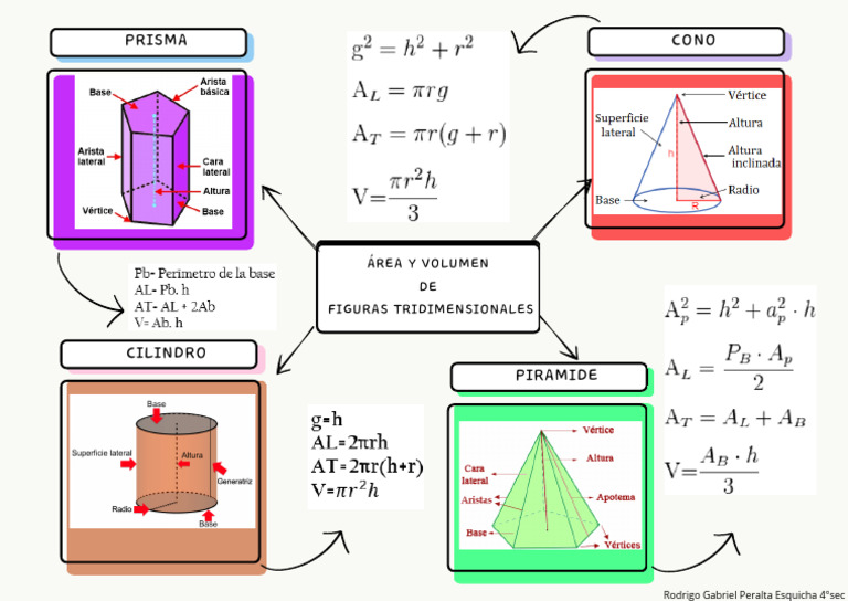 Area y Volumen de Figuras Tridimensionales | PDF