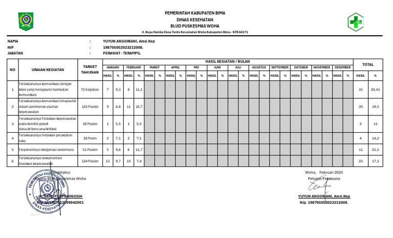 Laporan Keperawatan Tahun 2025 Yuyun | PDF