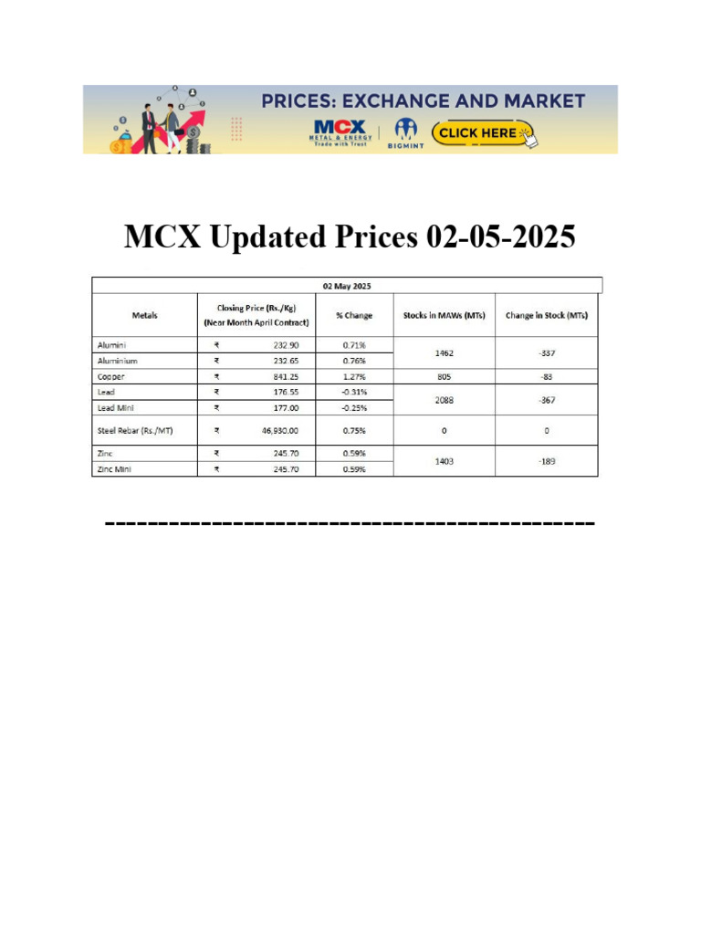 MCX & Bigmint05-05-2025 | PDF