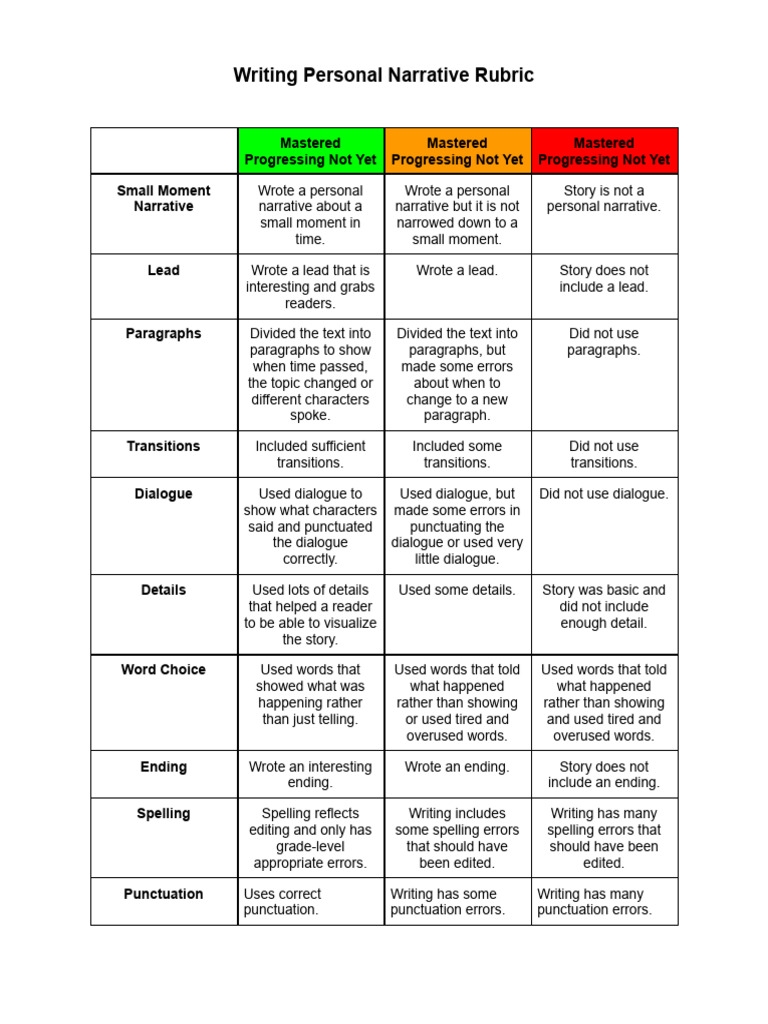 Personal Narrative Rubric | PDF | Narrative | Writing