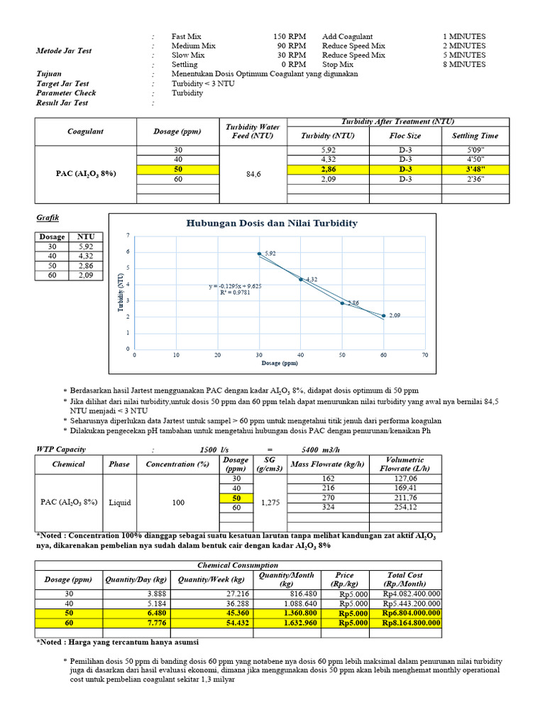 Dosis Optimum Koagulan PAC 50 ppm | PDF