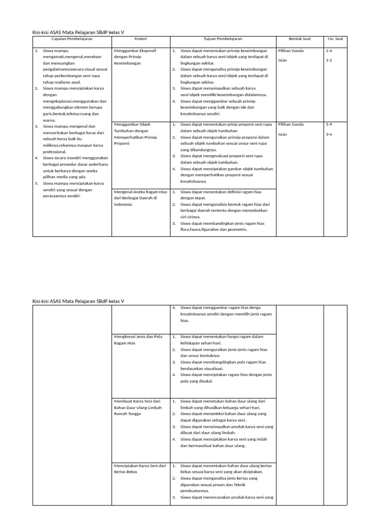 Kisi-Kisi SBDP | PDF