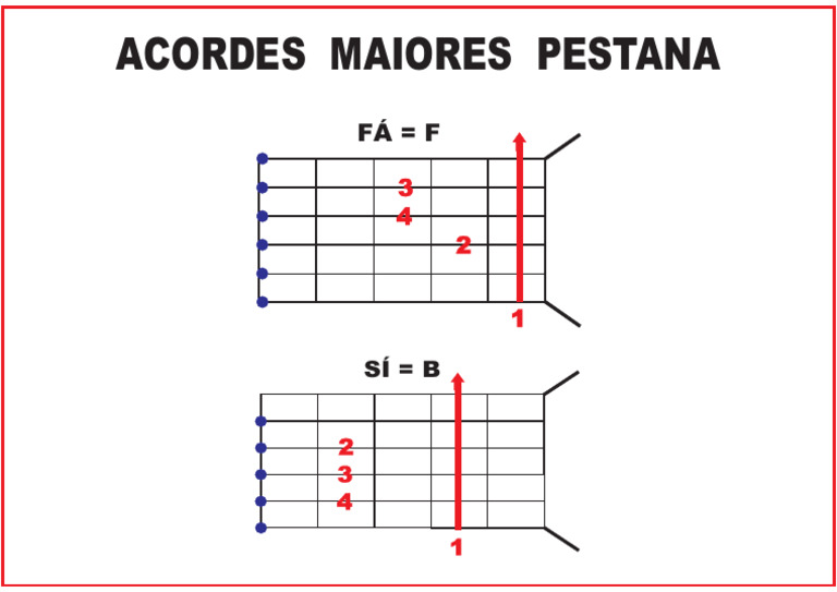 Acordes Maiores Com PESTANA | PDF