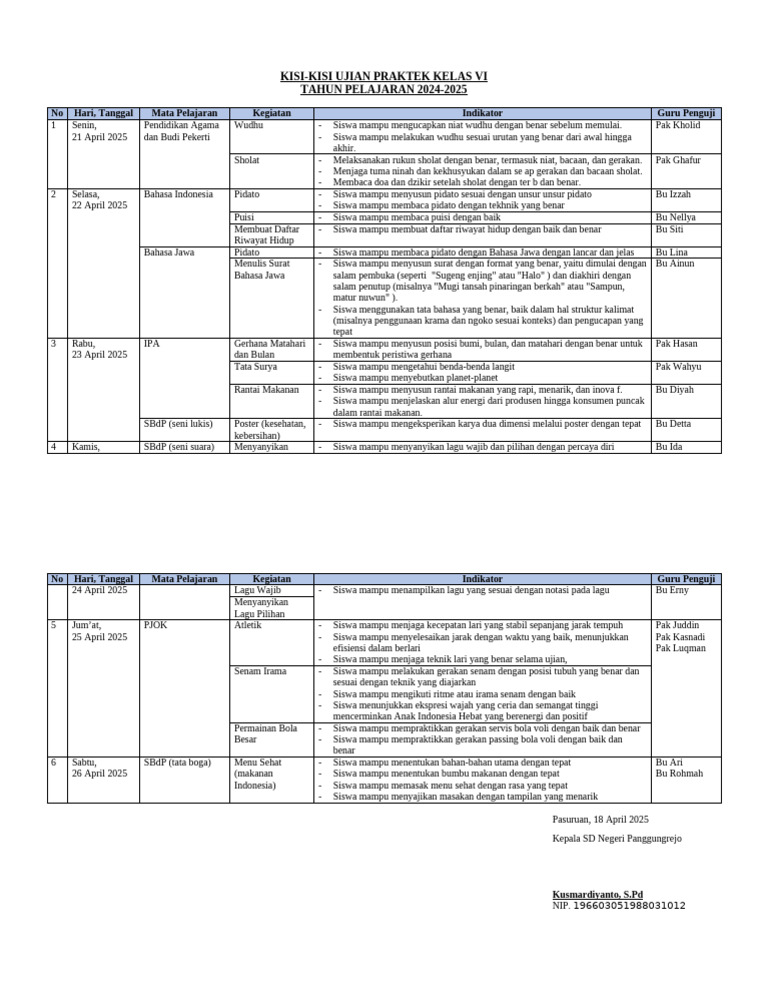 Kisi-Kisi Ujian Praktek - 2024-2025 | PDF