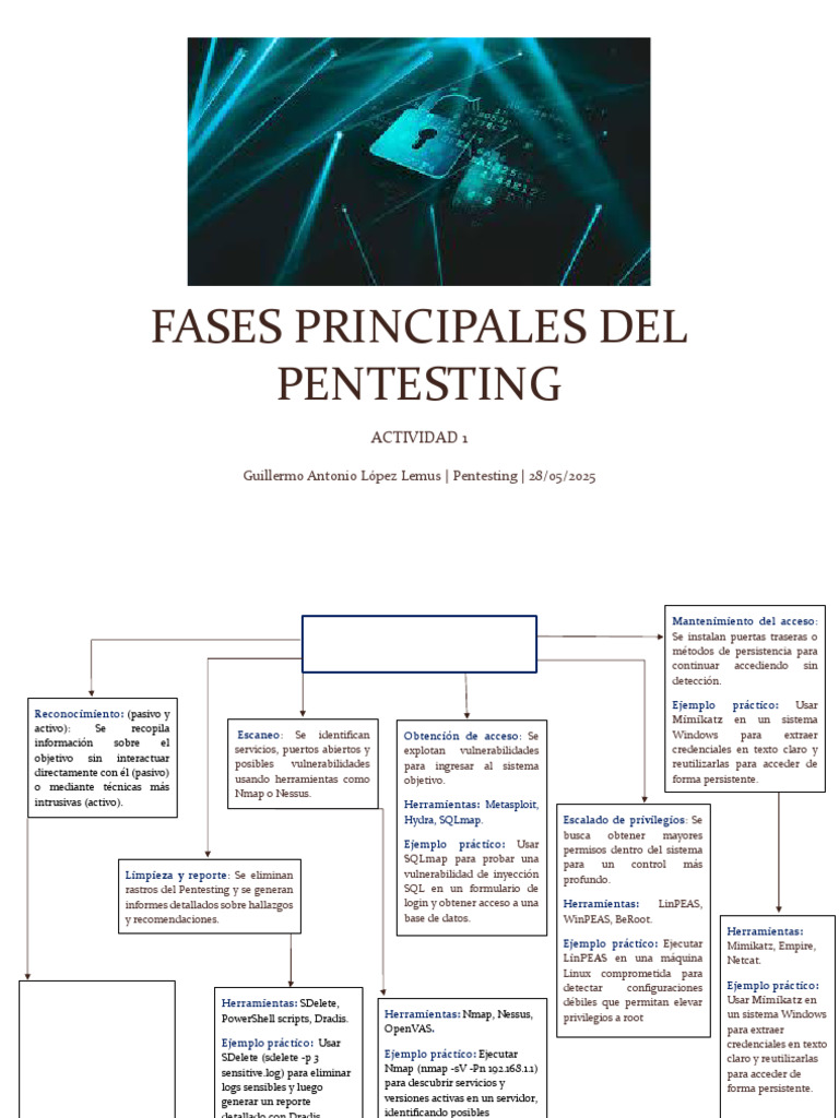 Fases del Pentesting Desglosadas | PDF | Informática | Software