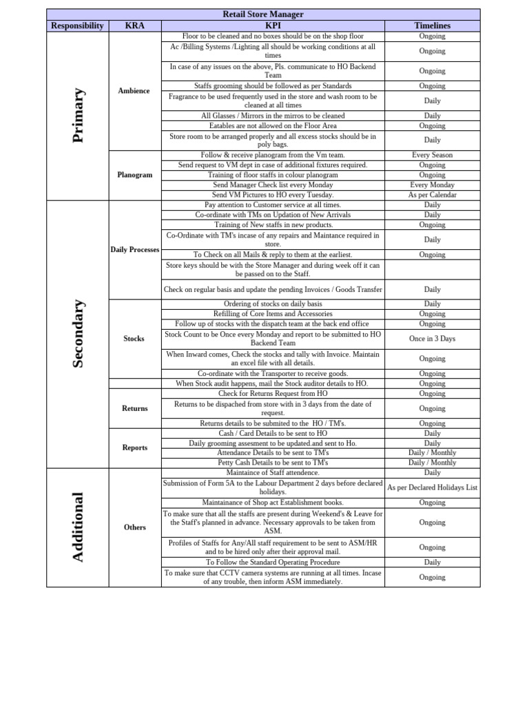 Retail Store Manager KRA | PDF