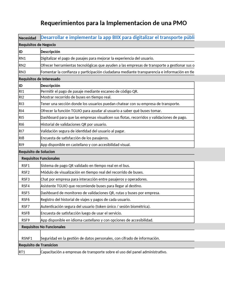 Formato de Requerimientos | PDF | Usuario (informática) | Aplicación movil
