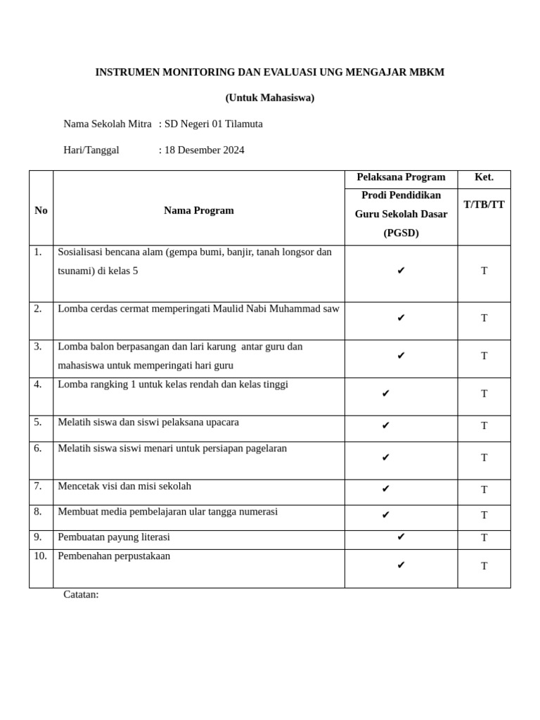INSTRUMEN MONITORING DAN EVALUASI UNG MENGAJAR MBKM-1-2 | PDF