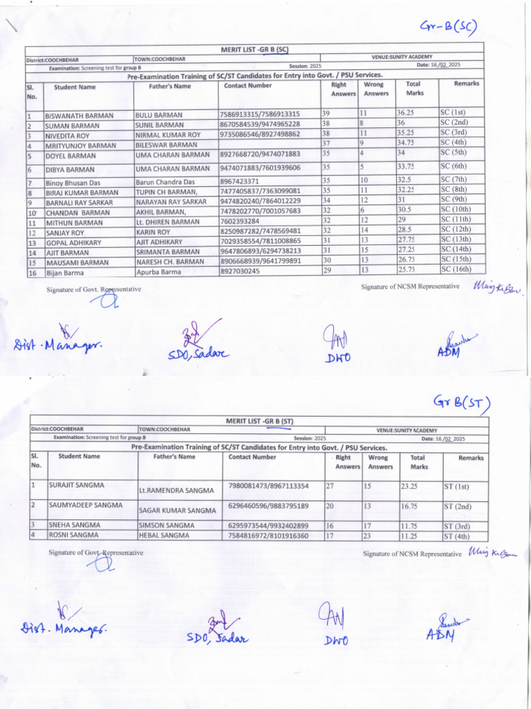 Merit List Yogashree Cooch Behar | PDF