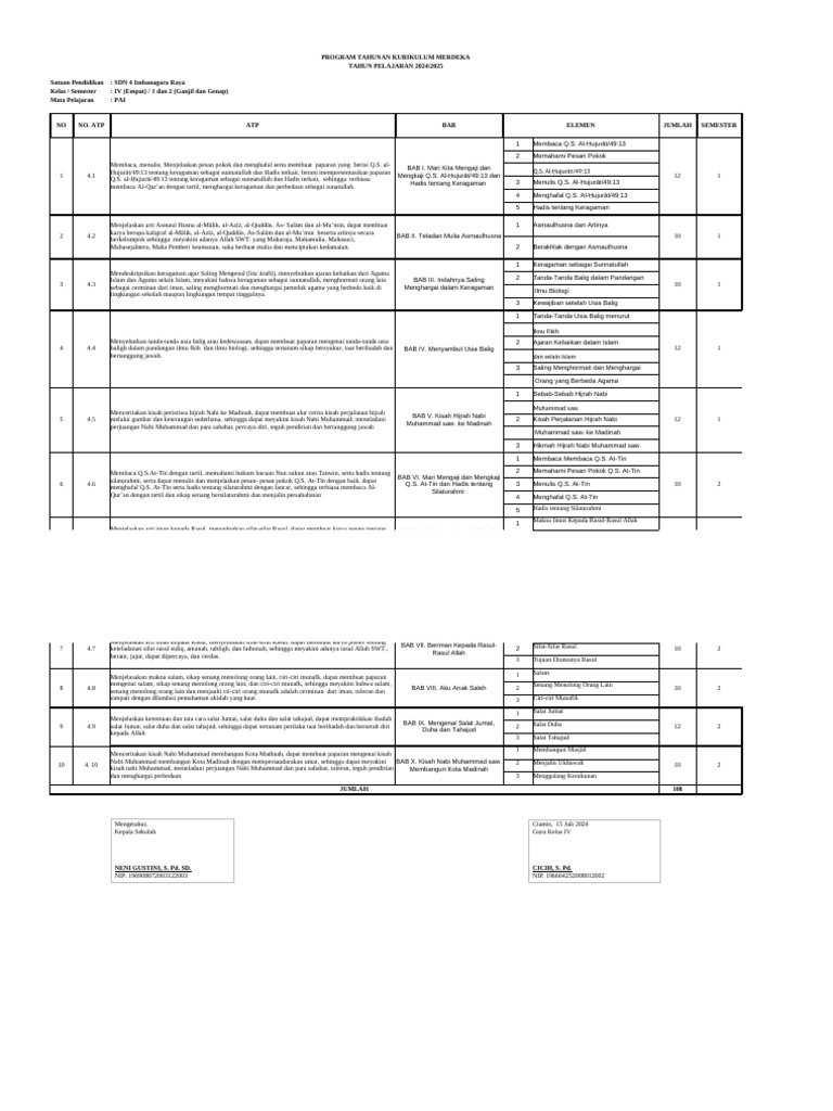 Prota Fase B Kelas Iv | PDF