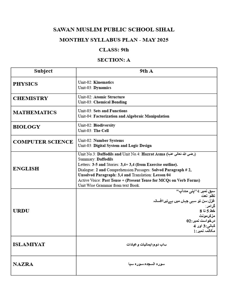 9th May Syllabus | PDF