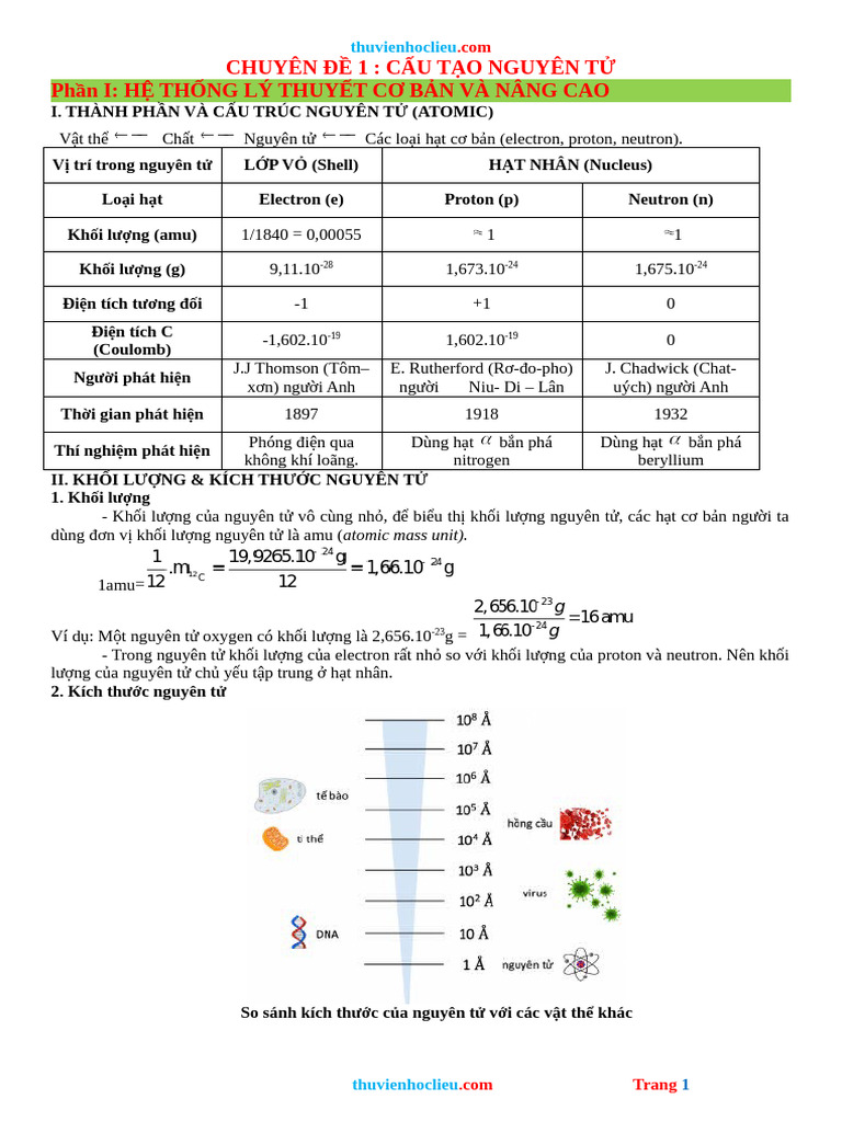 Thuvienhoclieu.com 1. Chuyen de 1 Cau Tao Nguyen Tu | PDF