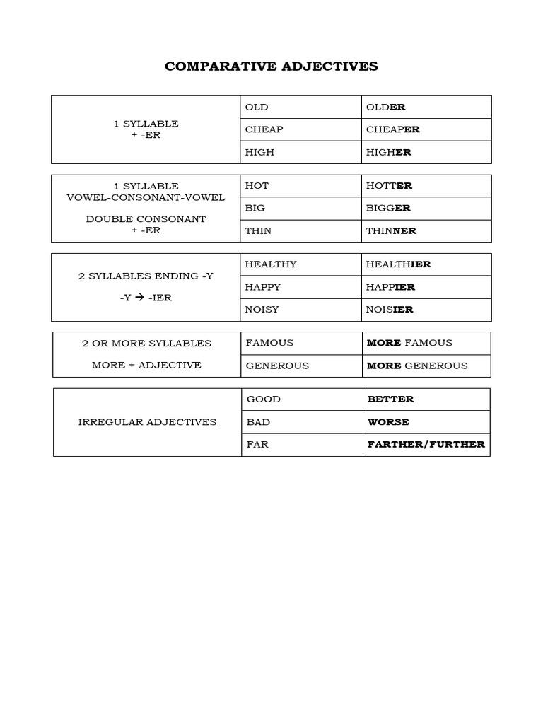 Comparative Adjectives | PDF