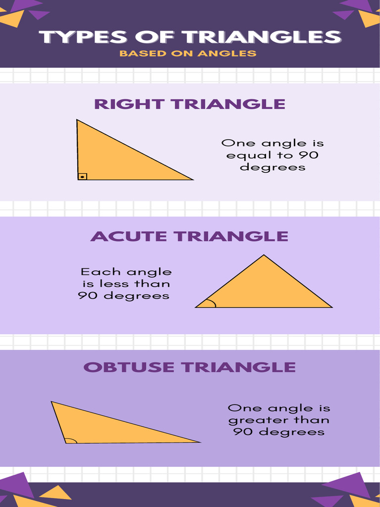 Types of Triangles Based On Angles Educational Infographics in Purple ...