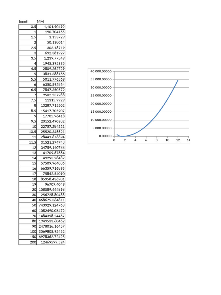Bond Length MM Dan Amber | PDF