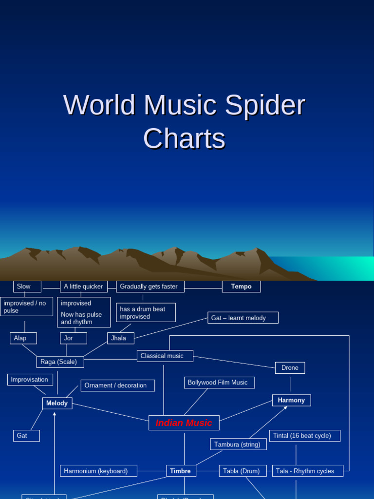 World Music Spider Charts | PDF | Rhythm | Music Theory