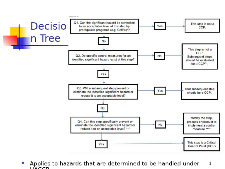 Decision Tree | PDF