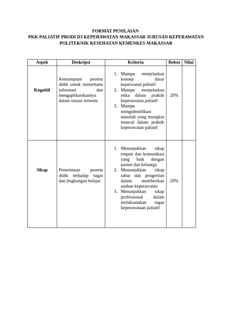Format Penilaian PKK Paliatif | PDF