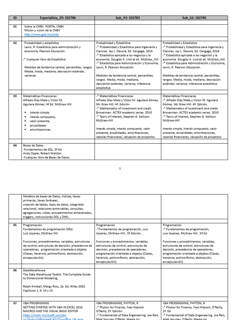 Temario Integrado | PDF | Almacén de datos | Informática