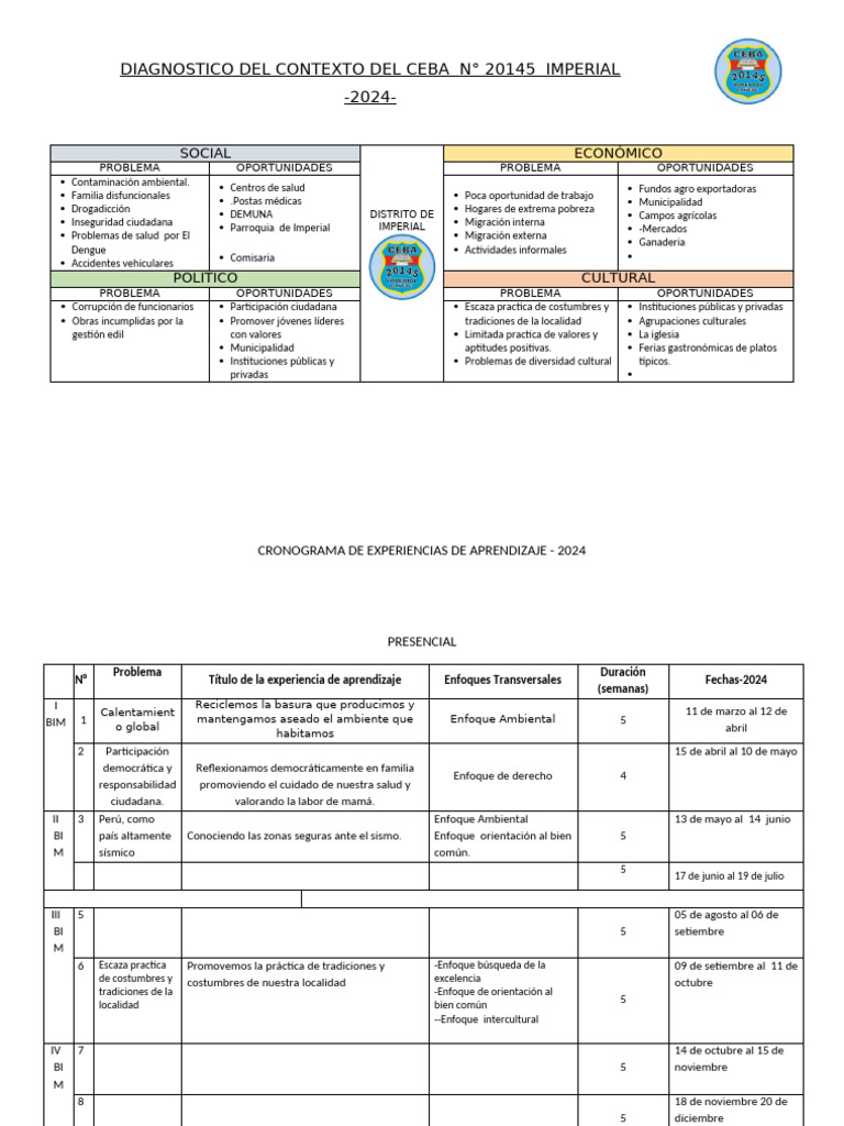 Experiencias de Aprendizaje 2024 - Ceba #20145 | PDF
