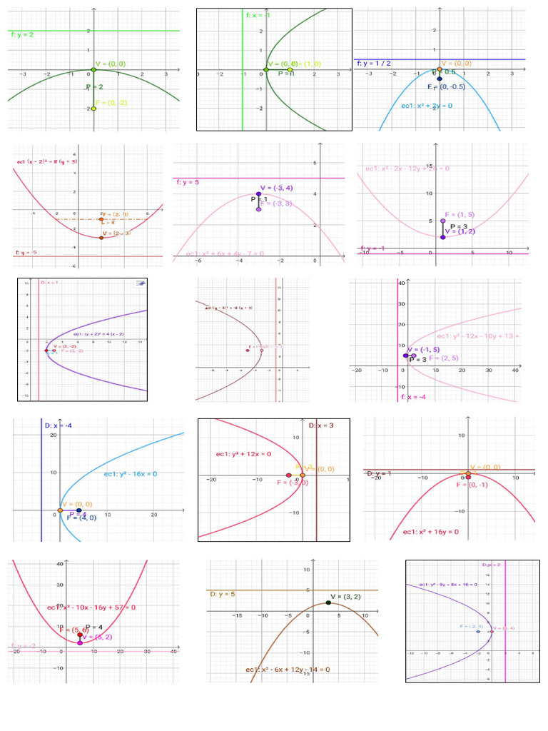 Graficas Matema Dif. | PDF