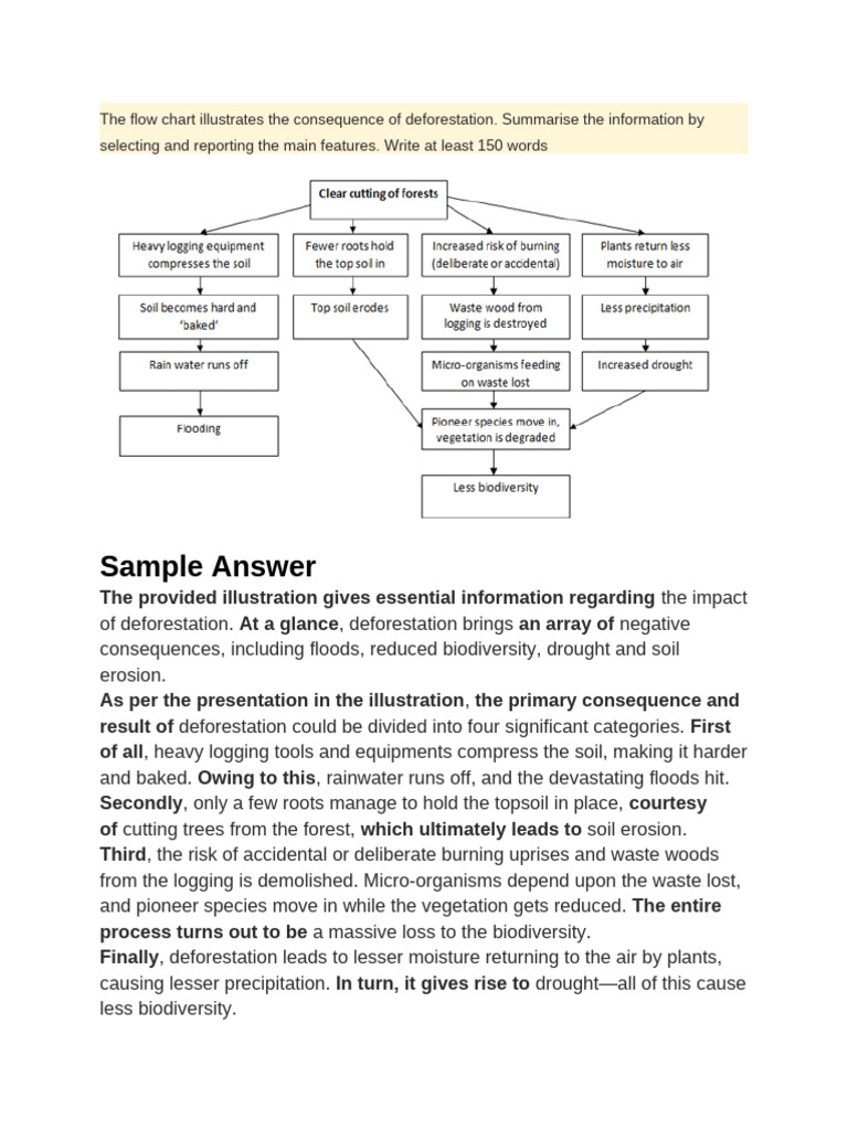 The Flow Chart Illustrates The Consequence of Deforestation | PDF