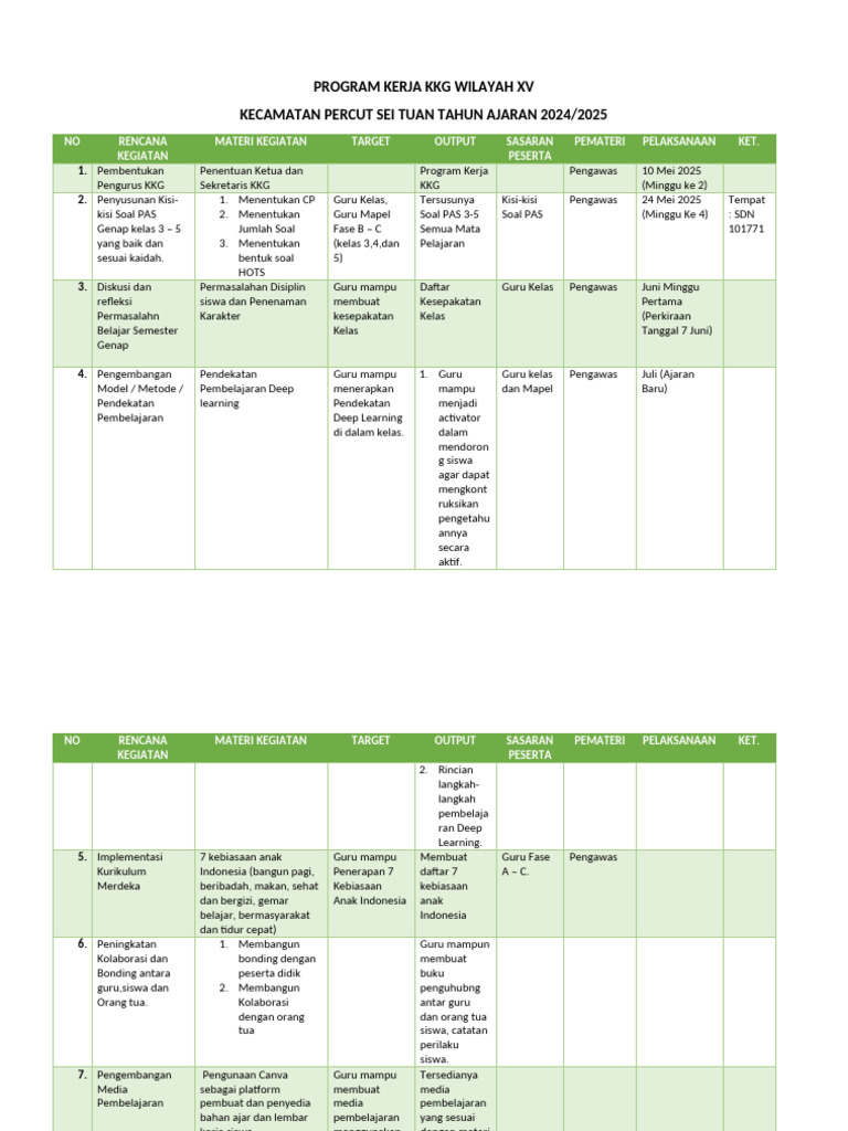 Program Kerja KKG Wilayah XV Baru | PDF