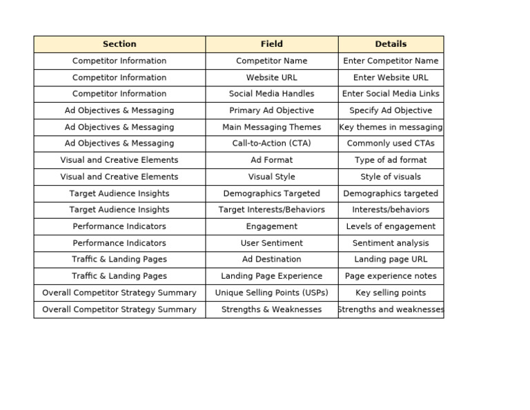 Meta Ads Competitor Research Template | PDF