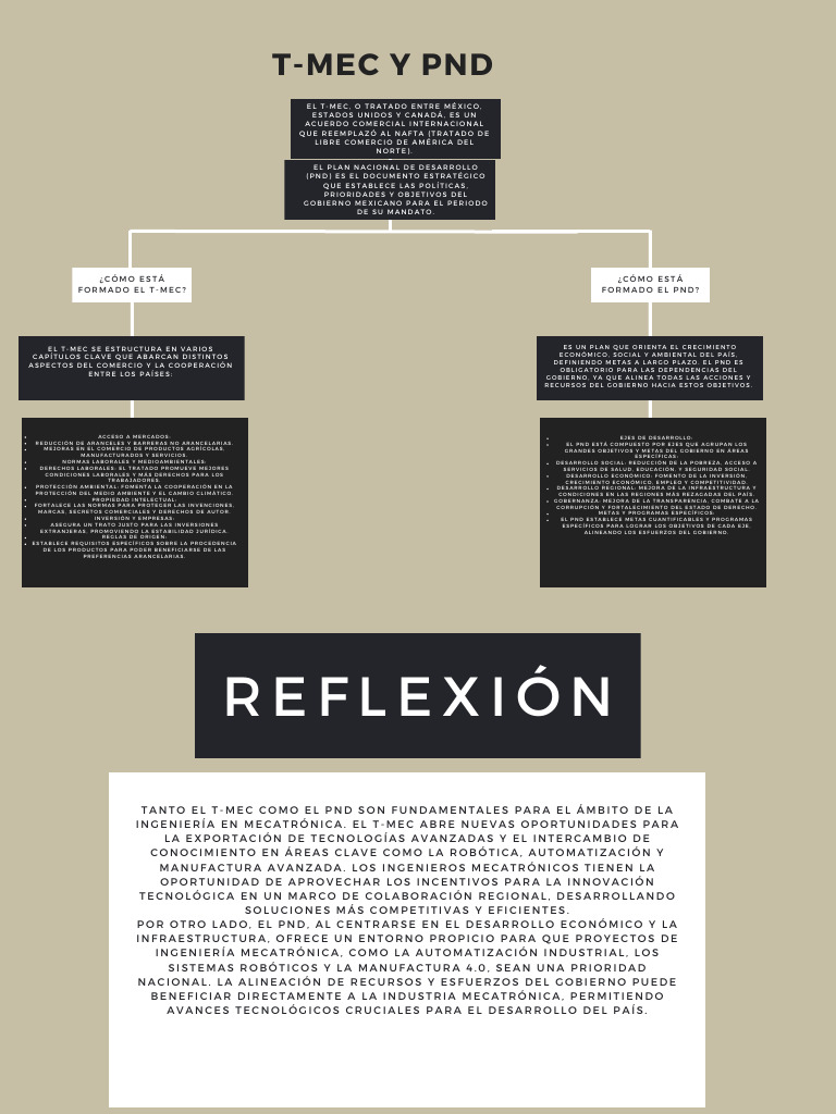 Mapa Conceptual T-MEC y PND | PDF | Economias