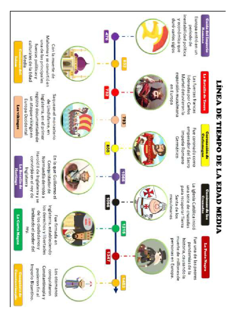 Edad Media Proyecto Maletin | PDF | Santo Imperio Romano | Edades medias