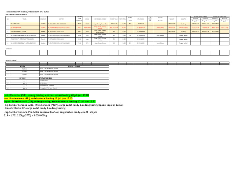 Schedule Loading Unloading - 20 Juli 2023 | PDF