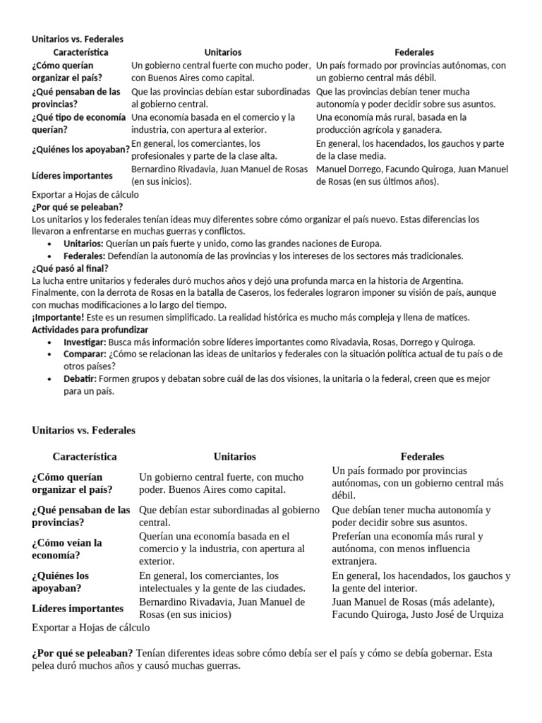 Unitarios y Federales | PDF | Argentina