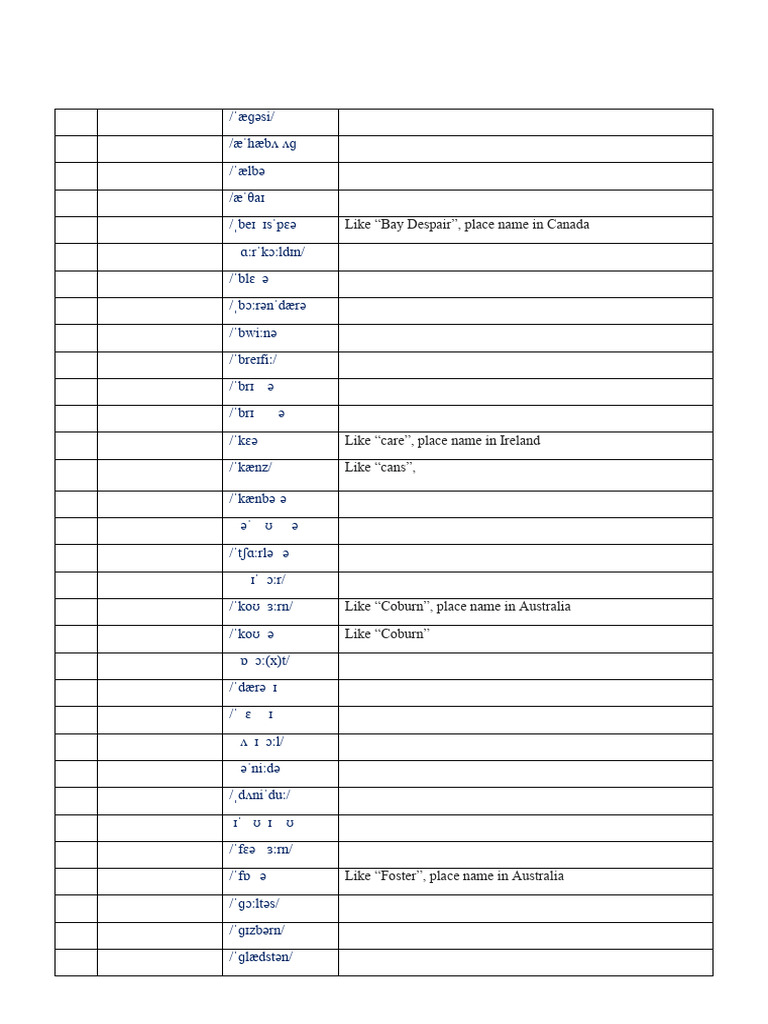Names - Proper Nouns With IPA (From Wikipedia) - Place Names in Other ...