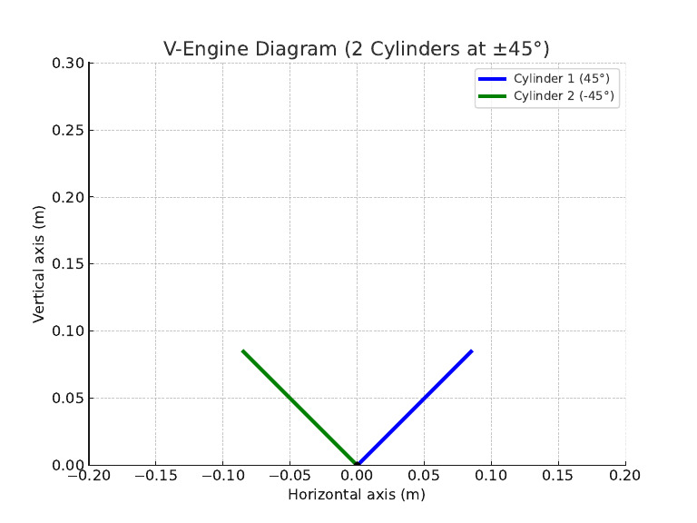 V Engine Diagram | PDF