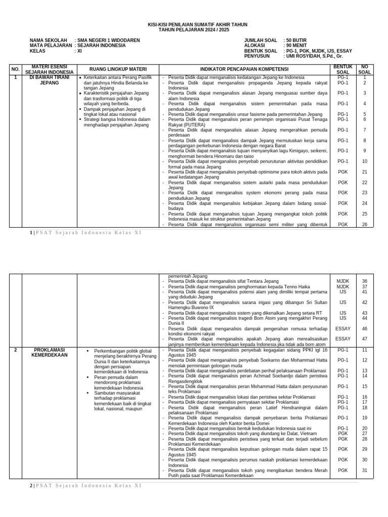 Kisi-Kisi PSAT Sejarah Indonesia Kelas XI TA 2024-2025 | PDF
