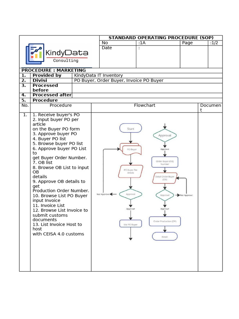 Standard Operating Procedure Indah Desain | PDF | Invoice | Business
