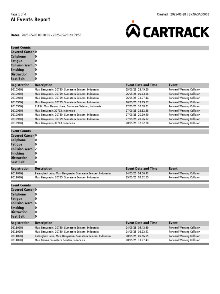 AI Events Report-2 | PDF | Transport Safety