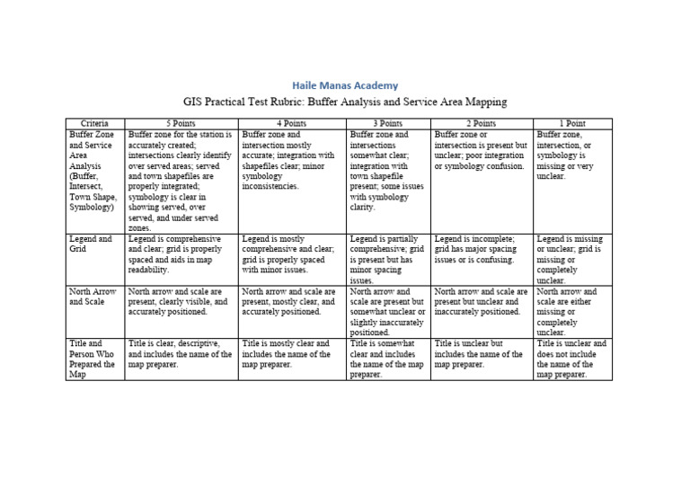 Haile Manas Academy GIS Test Rubric | PDF | Map | Graphic Design