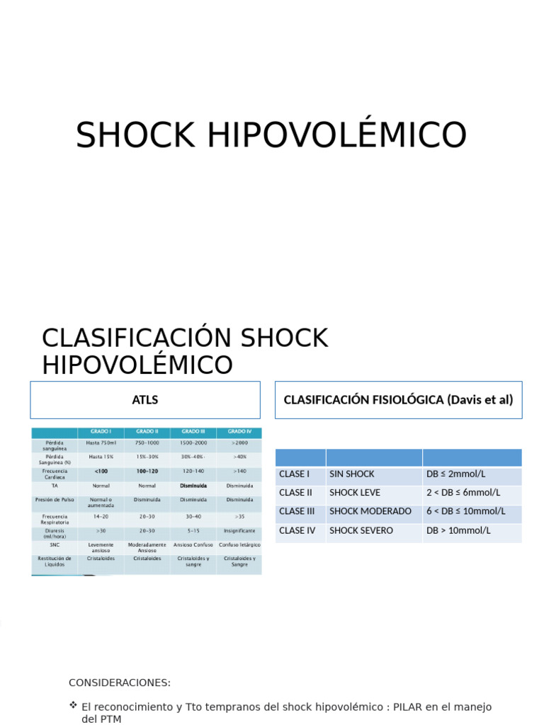 Shock Hipovolémico | PDF
