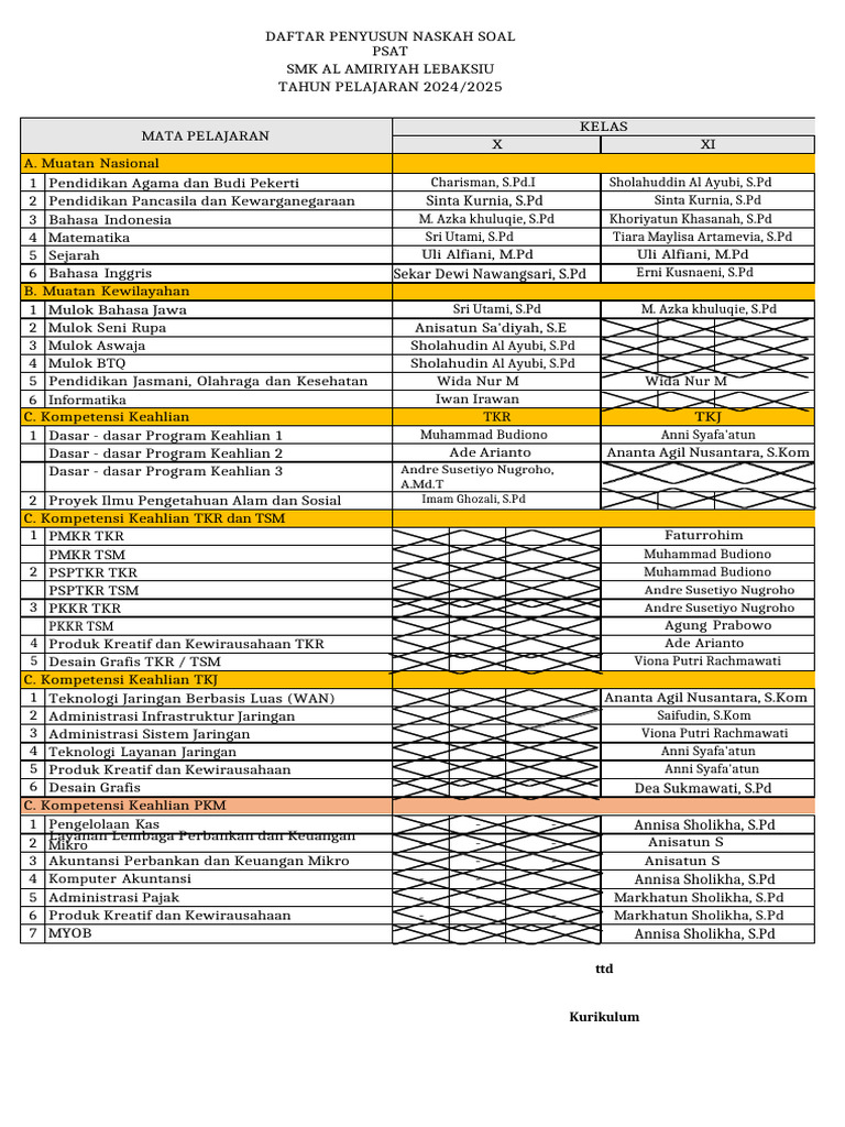 Penyusun Naskah Soal Psat 2024-2025 | PDF