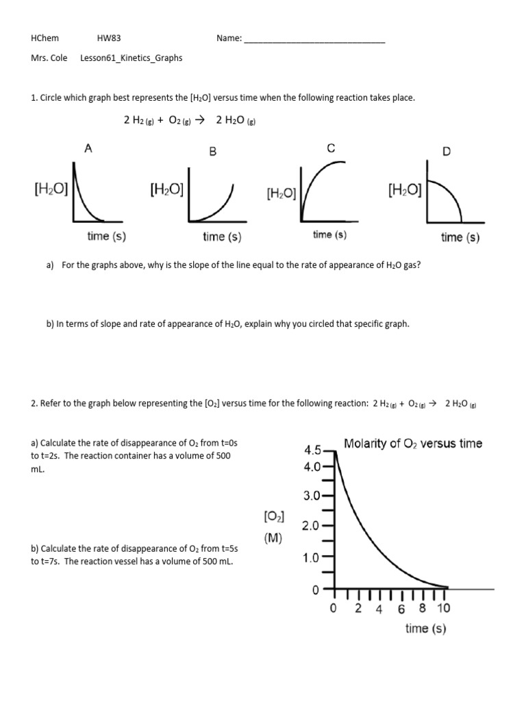 Analyzing Concentration vs Time Graphs | PDF