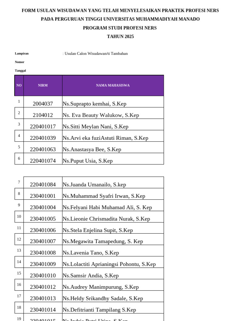 Format Usulan Wisuda Profesi Ners Ang 15 Tahun 2025 | PDF
