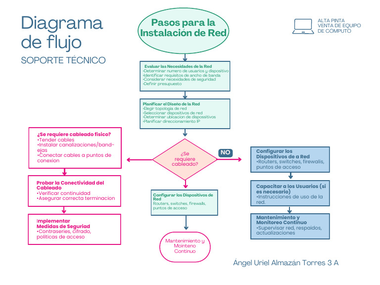 Grafica Diagrama de Flujo Profesional Beige - 20250429 - 004650 - 0000 ...