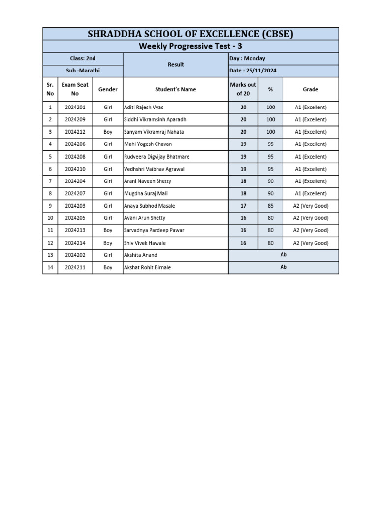 2nd Grade Marathi Test Results 2024 | PDF