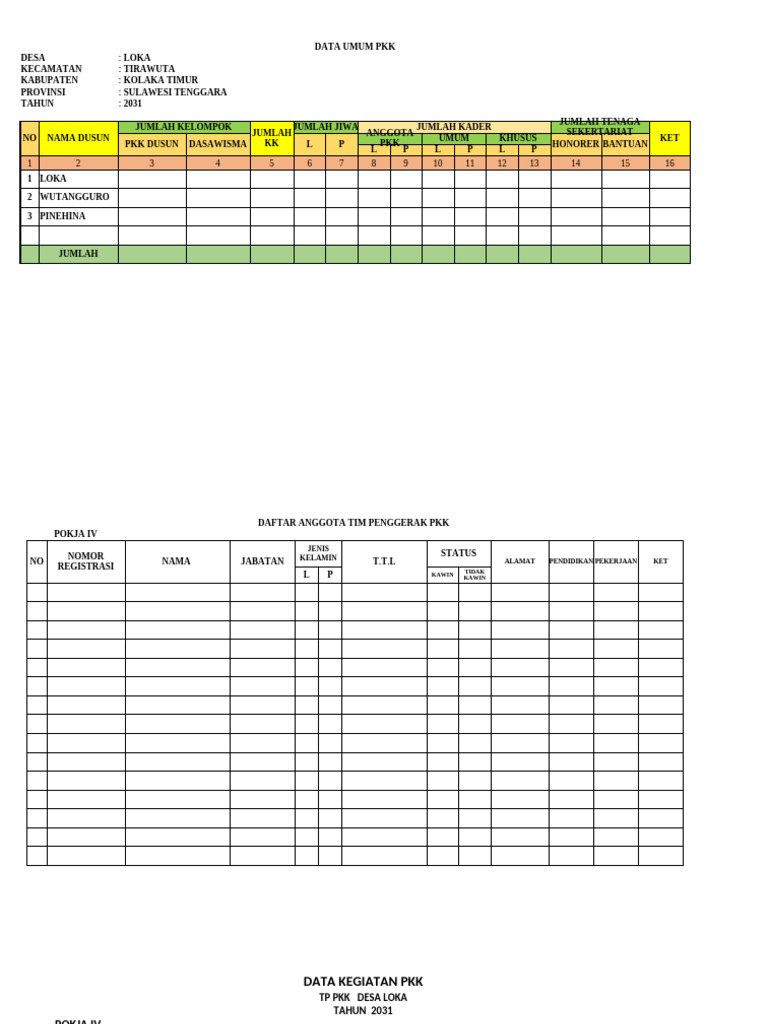 Data Umum PKK Desa Loka 2024 | PDF