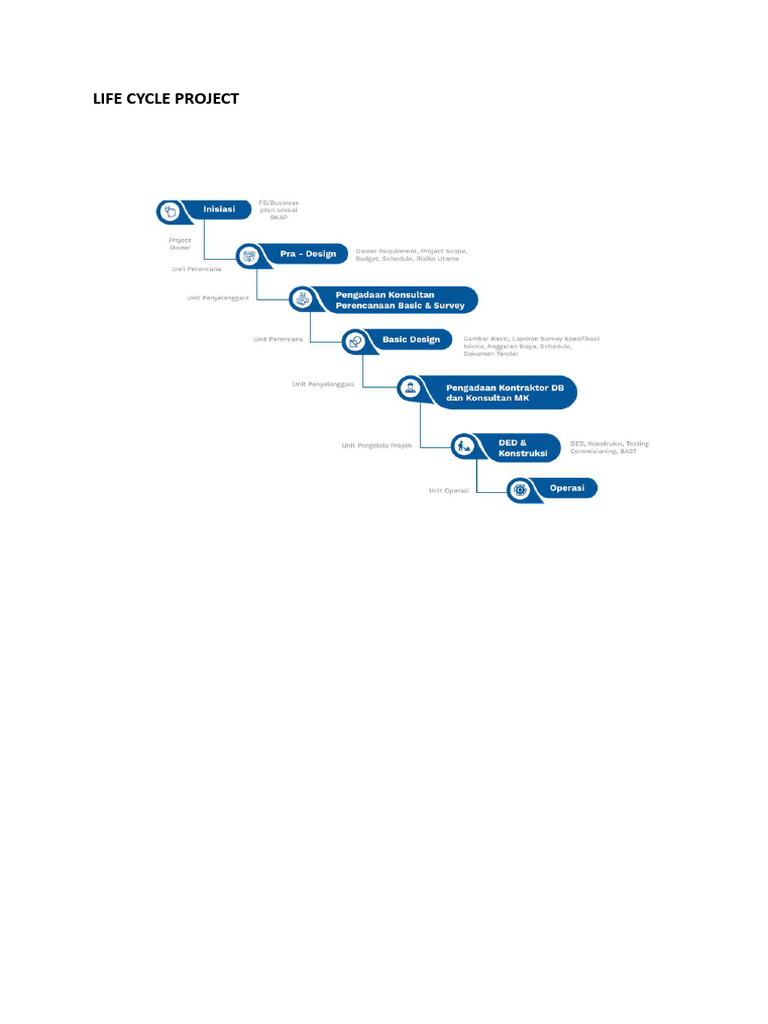 Life Cycle Project | PDF