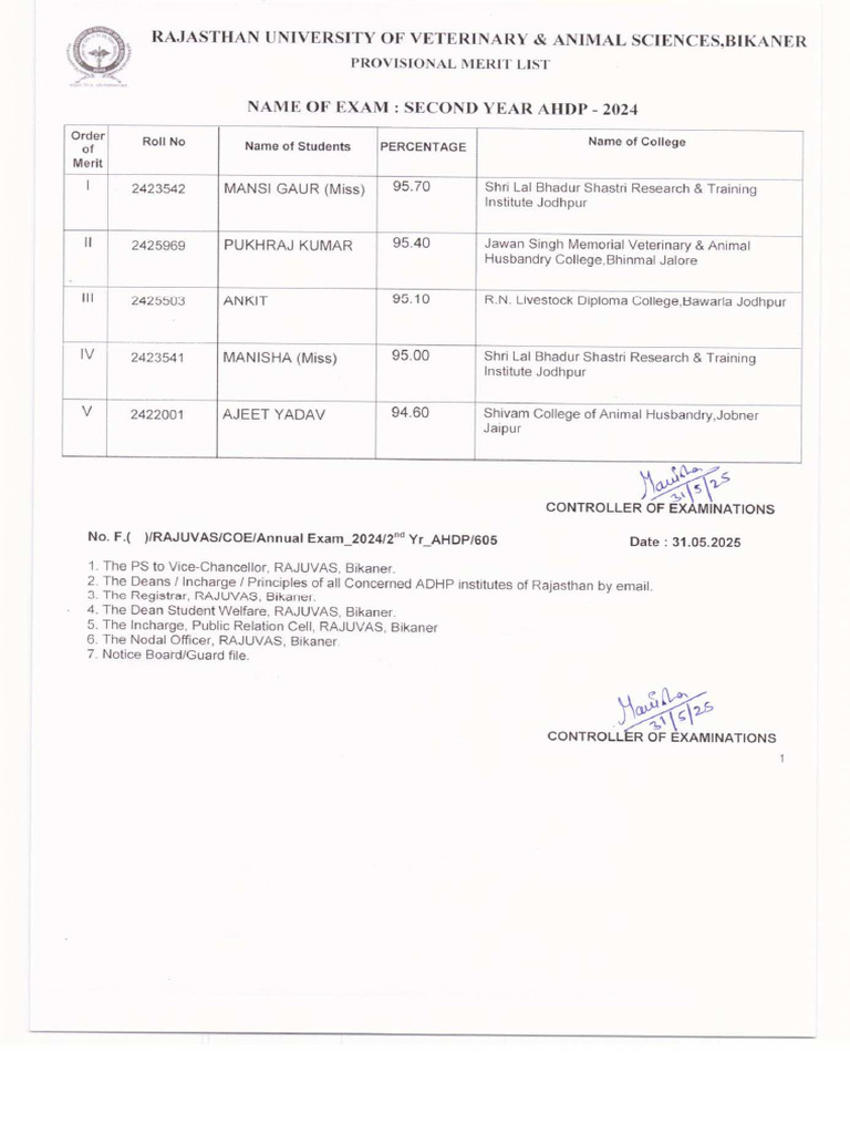 II Yr Ahdp Result | PDF
