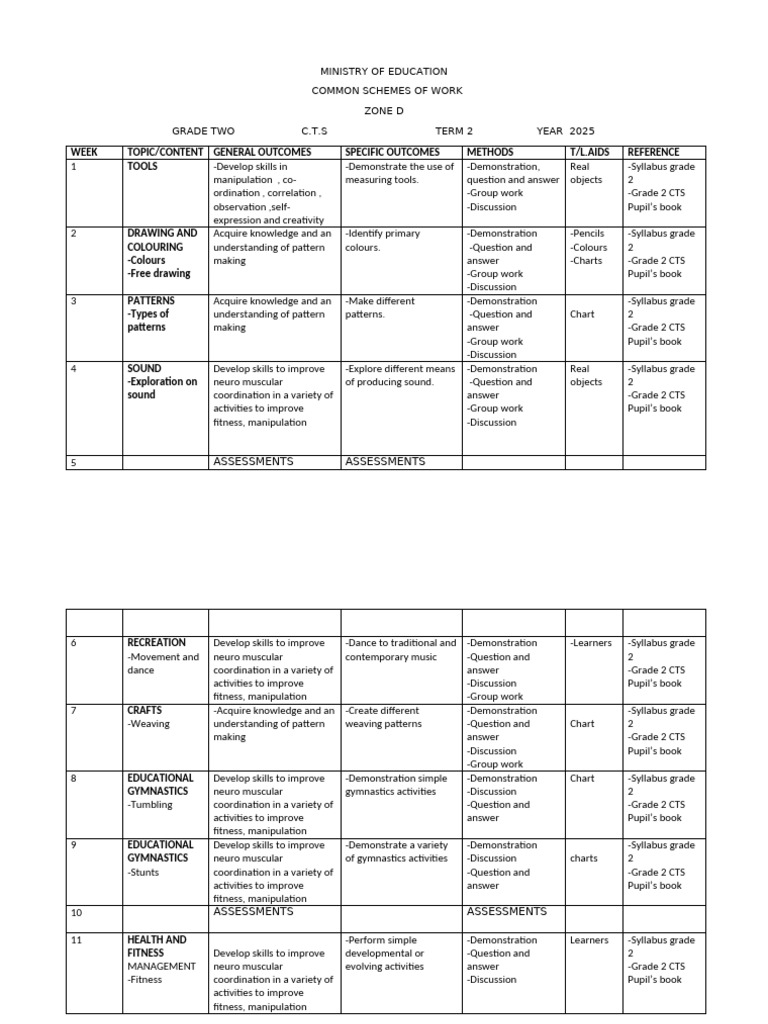 GRADE 2 CTS | PDF | Neuroscience | Cognitive Psychology