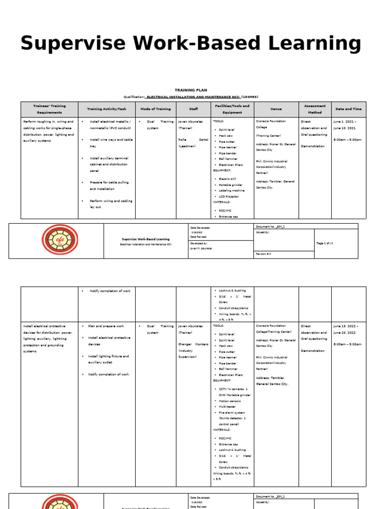 Supervise-Work-Based-LearnedSWBLTM1 | PDF | Electrical Wiring | Equipment